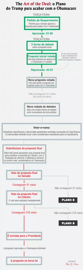 O plano de Trump para acabar com o Obamacare - Senso Incomum
